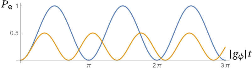 群论笔记（五）：置换群 | Trivial